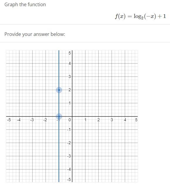 Solved Graph the function f(x)=log2(−x)+1 Provide your | Chegg.com