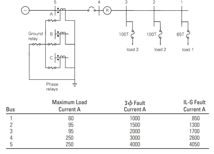 Solved For the system shown below, the fault analysis | Chegg.com