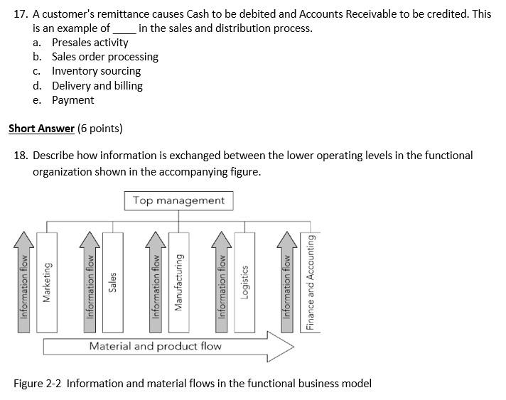 Solved 17. A customer's remittance causes Cash to be debited | Chegg.com