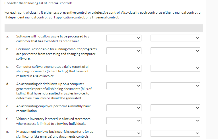 Solved Consider the following list of internal controls. For | Chegg.com