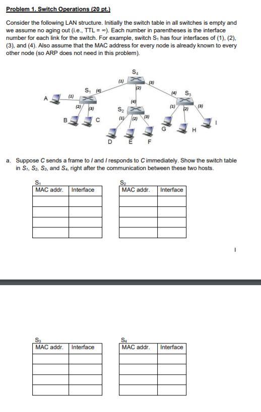 Solved Problem 1. Switch Operations (20 pt.) Consider the | Chegg.com