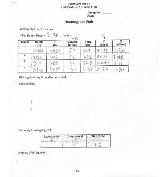 Solved Rectangular Weir Weir width, L=2.0 inches Initial | Chegg.com