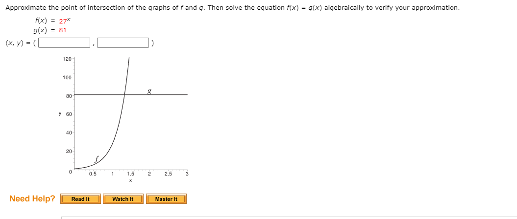 Solved Approximate the point of intersection of the graphs | Chegg.com