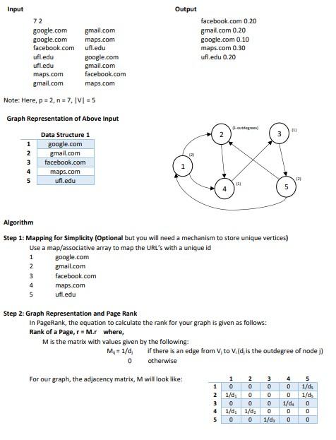 Solved Goal In this assignment, you need to compute the rank | Chegg.com