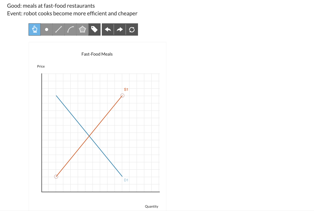 Solved The situations below include an event, in plain text, | Chegg.com