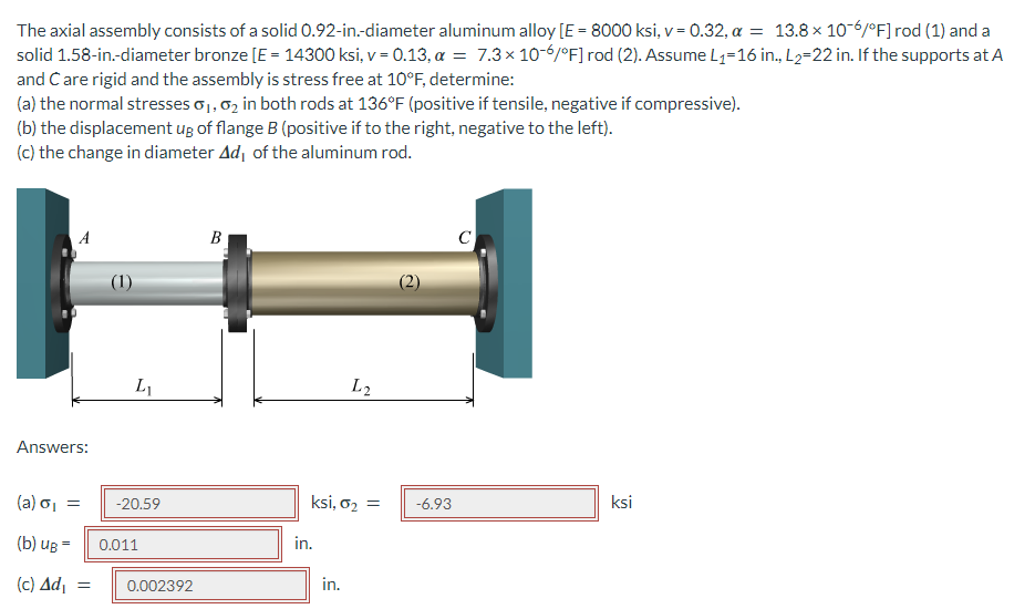 Solved The axial assembly consists of a solid | Chegg.com