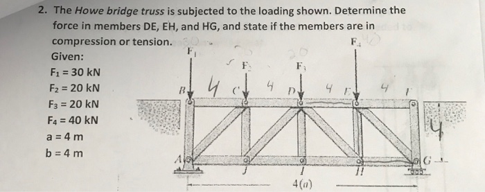 Solved 2. The Howe bridge truss is subjected to the loading | Chegg.com