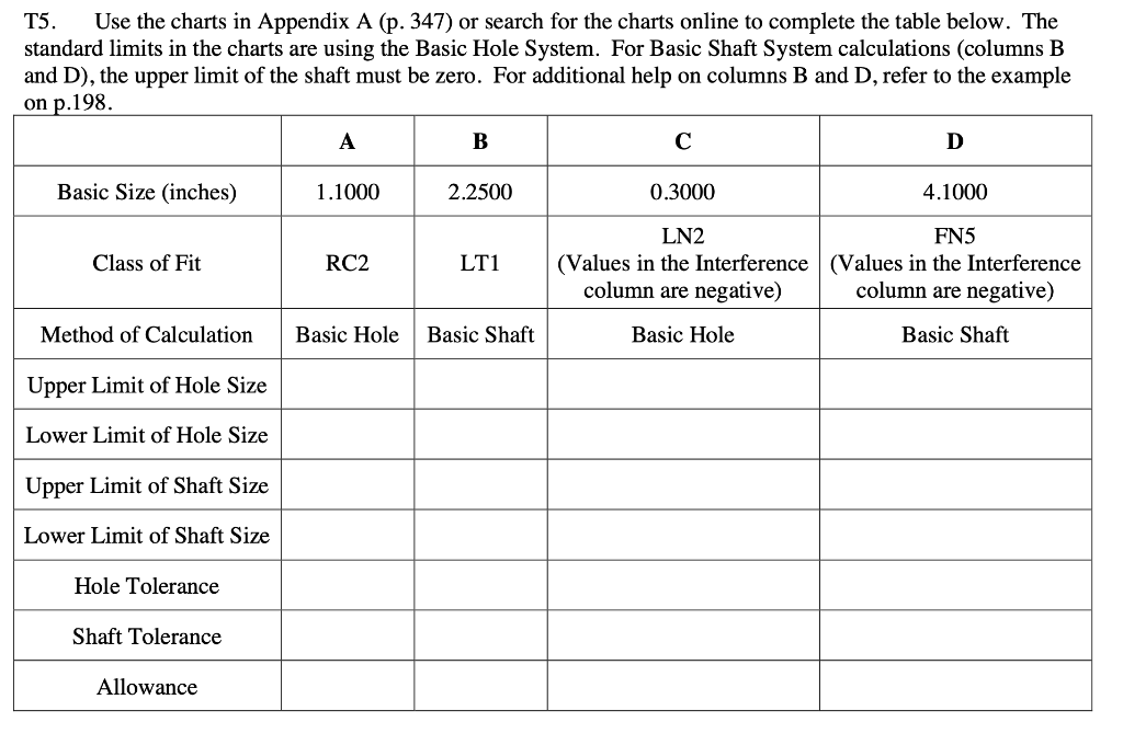 Solved T5. Use the charts in Appendix A (p. 347) or search | Chegg.com