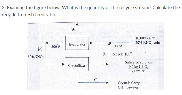 [Solved]: 2. Examine the figure below. What is the quantit