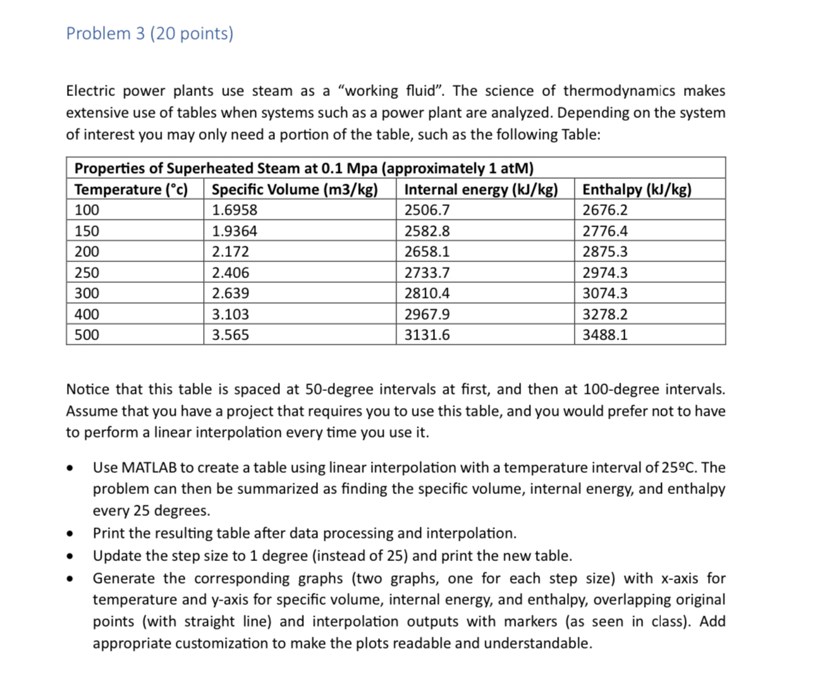 Problem 3 (20 ﻿points)Electric power plants use steam | Chegg.com