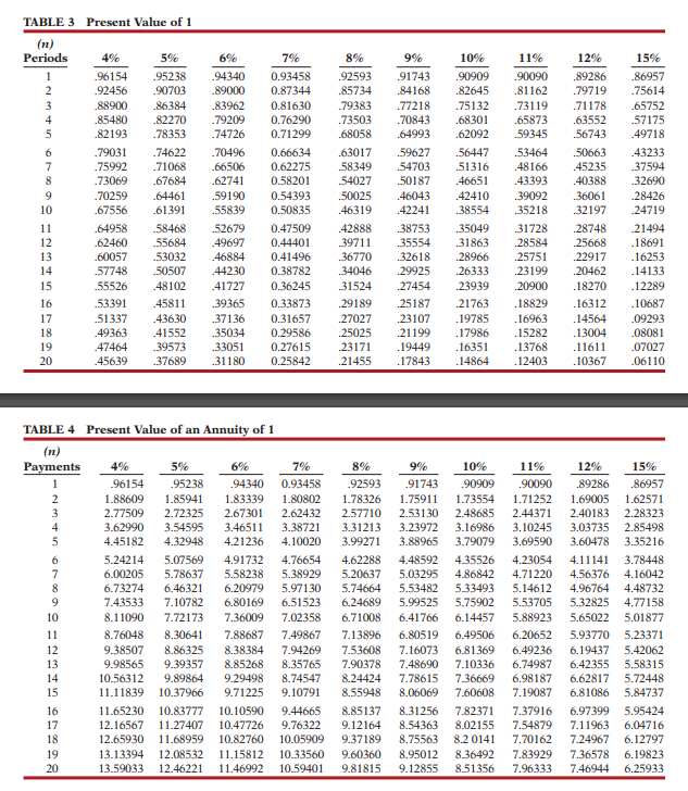 Solved Blossom Company signed a lease for an office building | Chegg.com