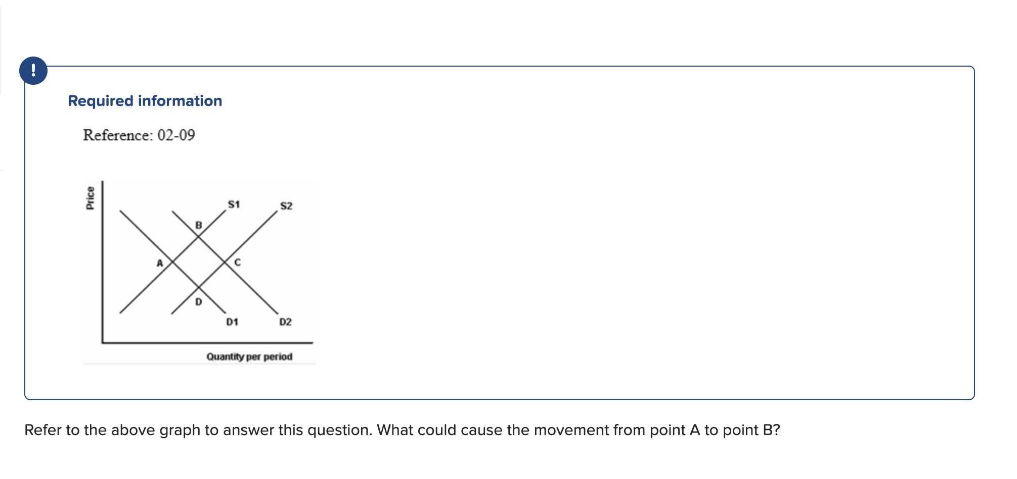 Solved Multiple Choice An increase in the supply. An | Chegg.com