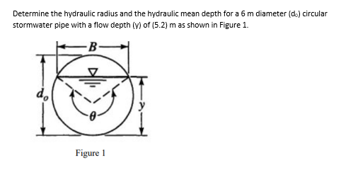 Solved Determine the hydraulic radius and the hydraulic mean | Chegg.com