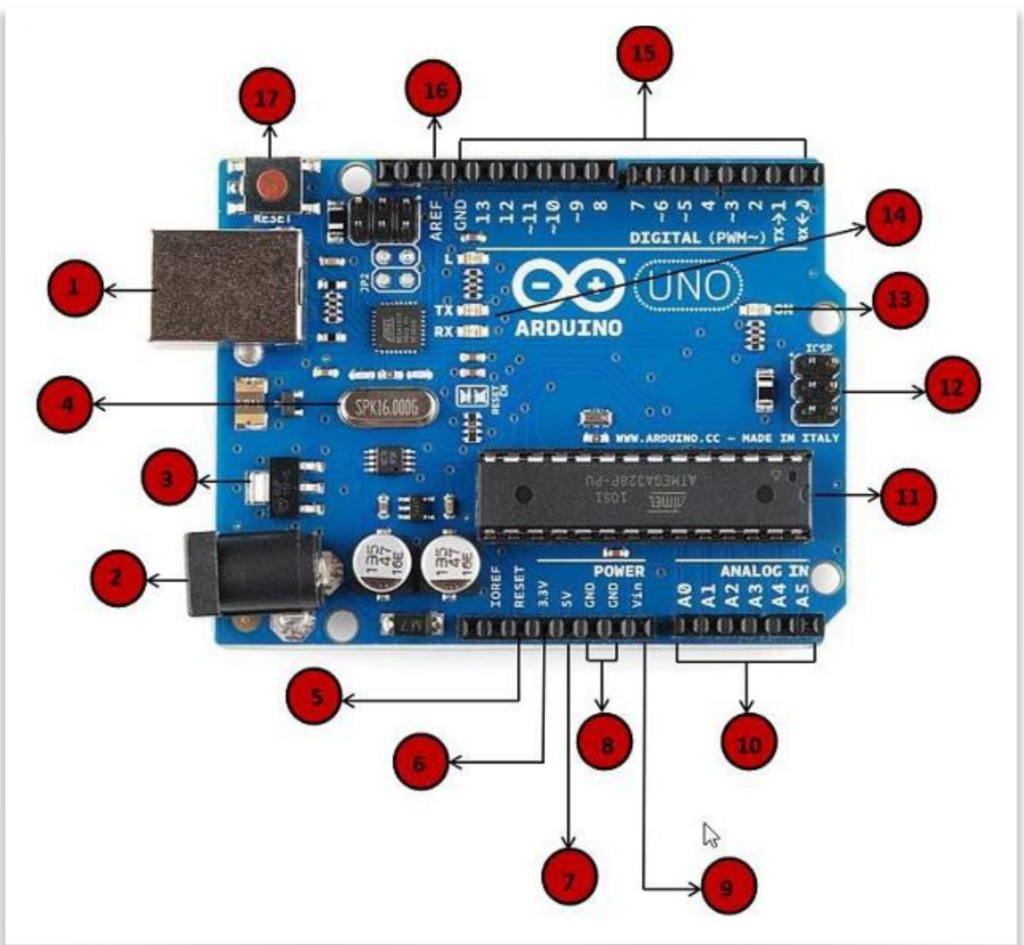 Solved 1. Identify the following entity and its components | Chegg.com
