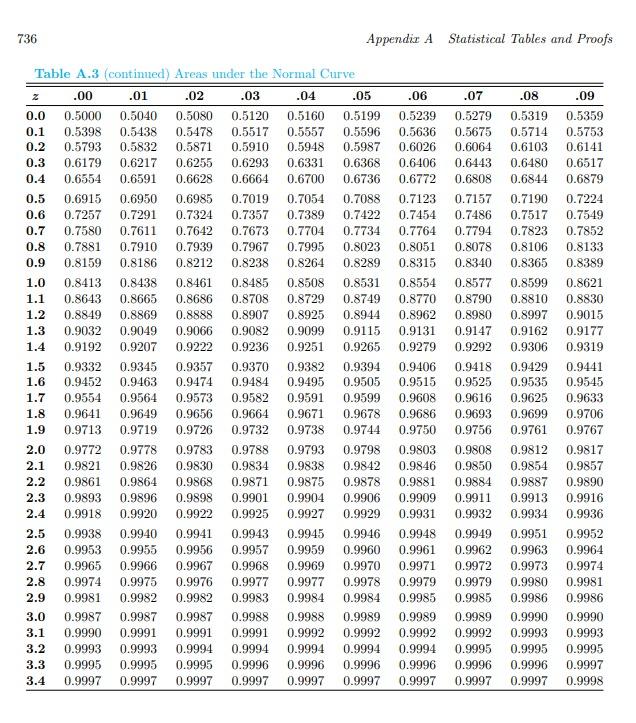 Solved Table 1.4 Student t-Distribution Probability Table | Chegg.com