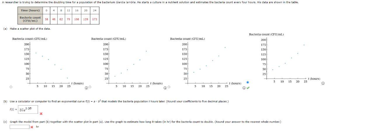 Solved (a) Make a scatter plot of the data. 1 la (b) Use a | Chegg.com