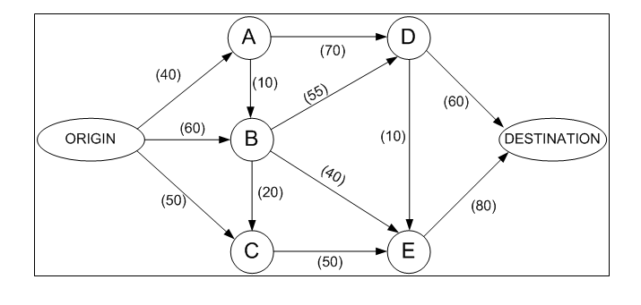 Solved 1) Formulate and solve a spreadsheet modelfor the | Chegg.com