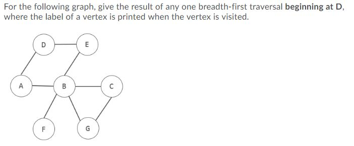 Solved For the following graph, give the result of any one | Chegg.com