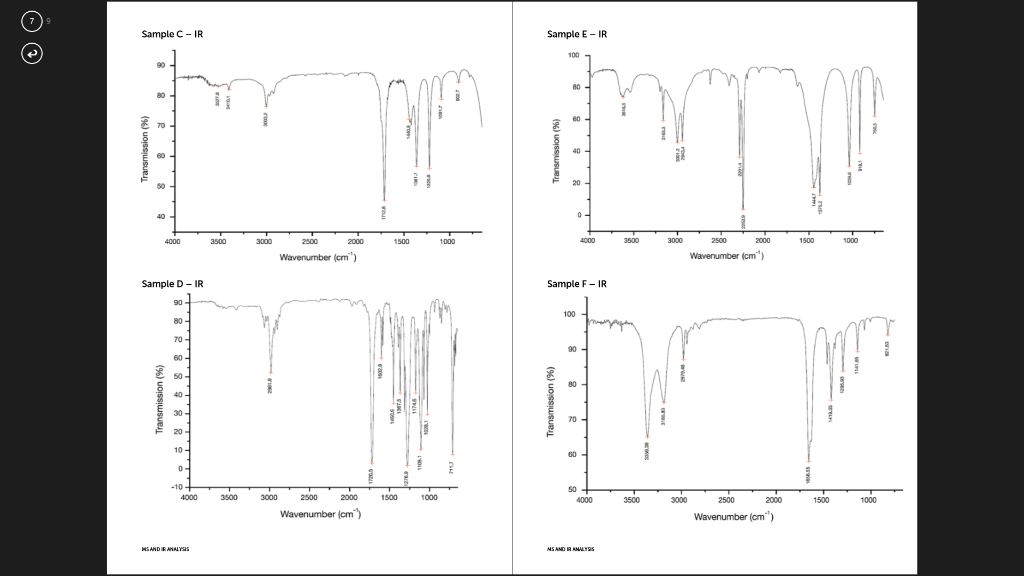 Complete the worksheet below. Mass spectral and IR | Chegg.com