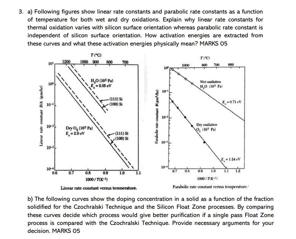 Solved 3. a) Following figures show linear rate constants | Chegg.com