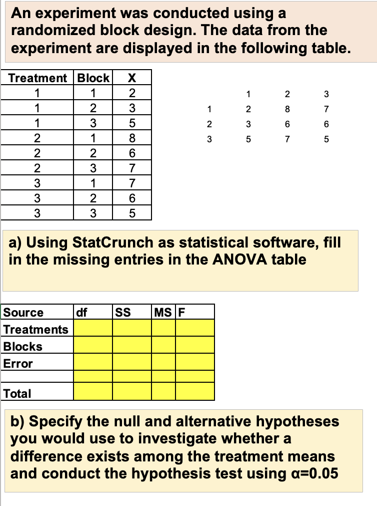 Solved An experiment was conducted using arandomized block | Chegg.com