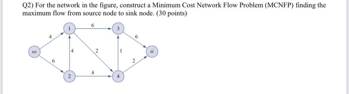 Solved Q2) For the network in the figure, construct a | Chegg.com
