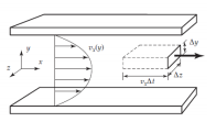For the pressure-driven parallel plate example | Chegg.com