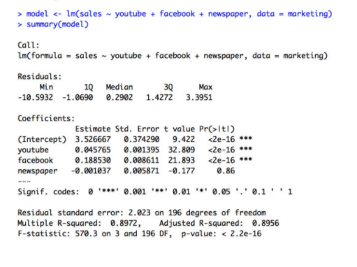 Solved In R [datarium package], the marketing dataset | Chegg.com