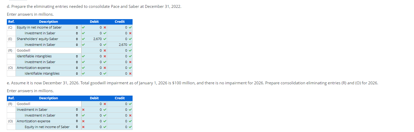 Equity Method Income and Working Paper Eliminations | Chegg.com