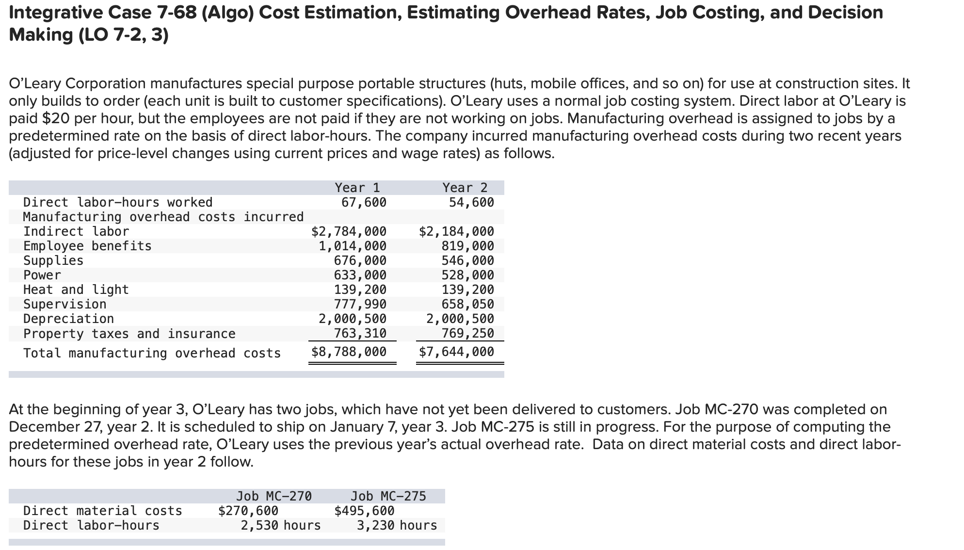 Solved Integrative Case 7-68 (Algo) Cost Estimation, | Chegg.com