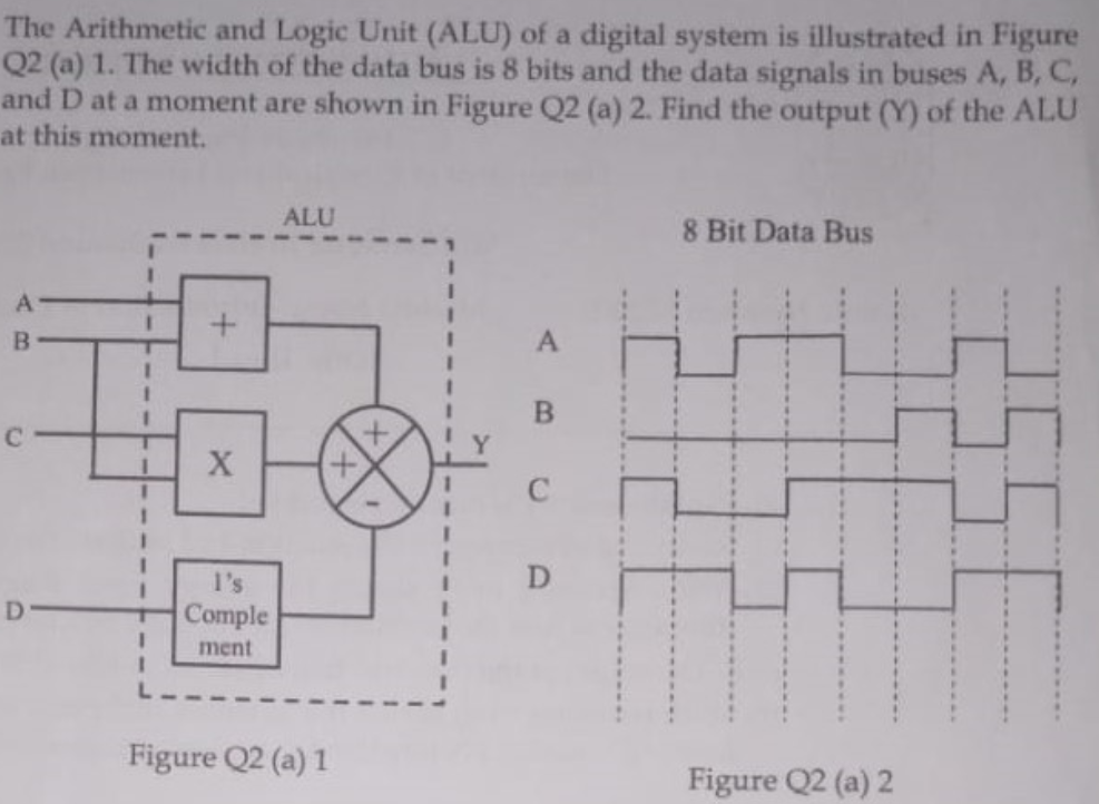 Solved The Arithmetic and Logic Unit (ALU) of a digital | Chegg.com