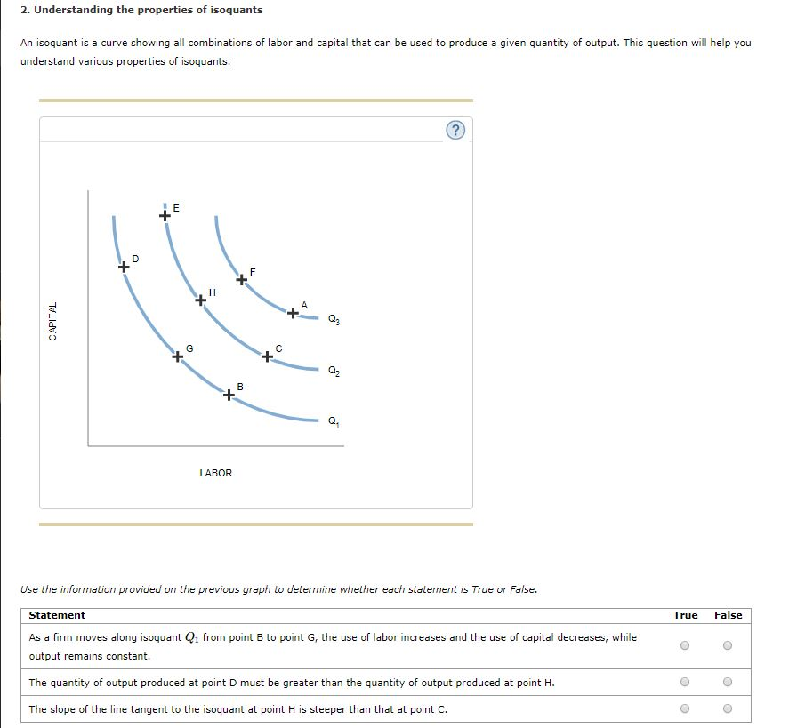 Solved 2. Understanding the properties of isoquants An | Chegg.com Solved 2. Understanding the properties of isoquants An | Chegg.com