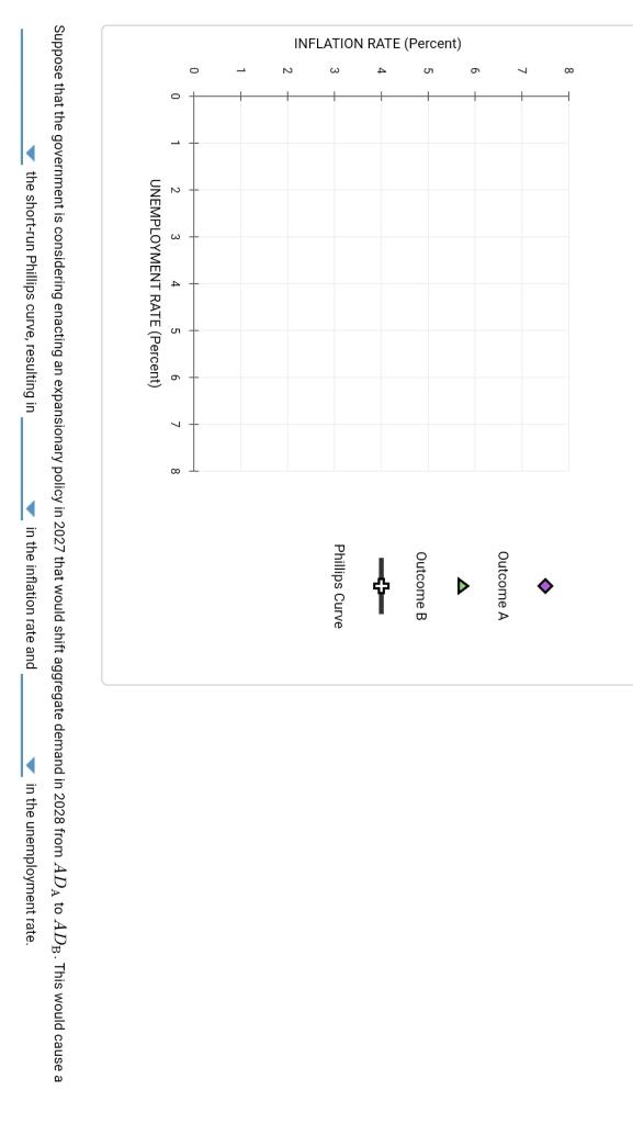 Solved 6. Aggregate demand, aggregate supply, and the | Chegg.com