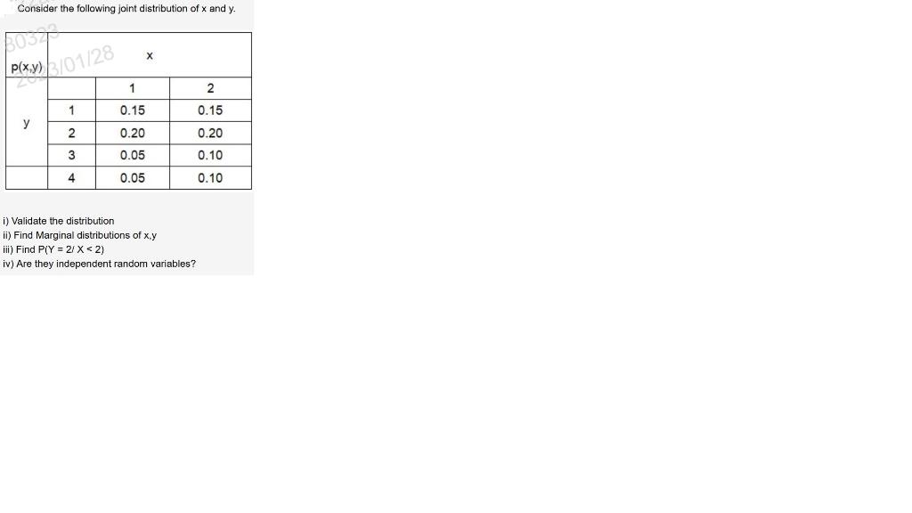 Solved Consider the following joint distribution of x and y. | Chegg.com