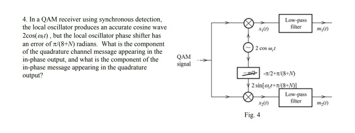 Solved Low-pass filter X;(1) 4. In a QAM receiver using | Chegg.com
