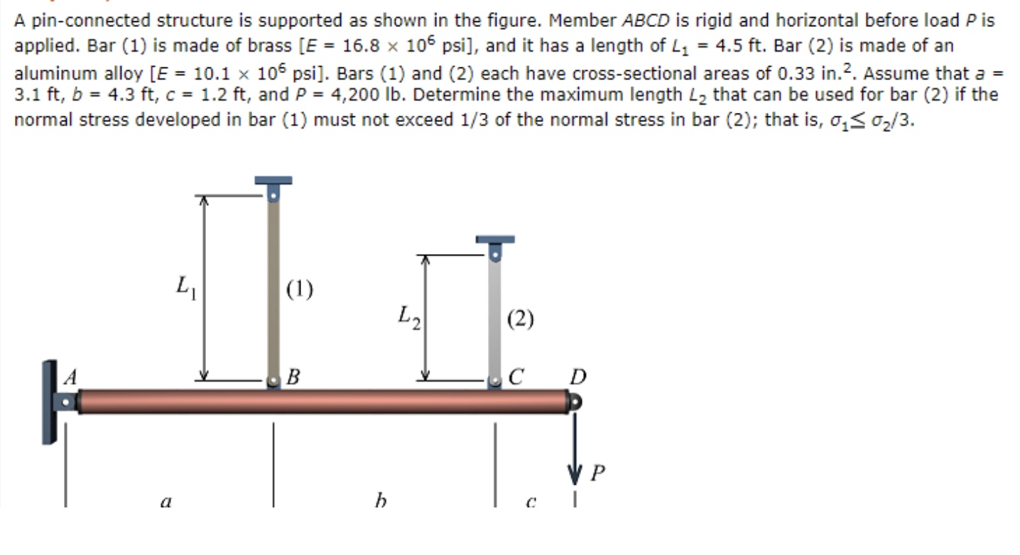 Solved A pin-connected structure is supported as shown in | Chegg.com