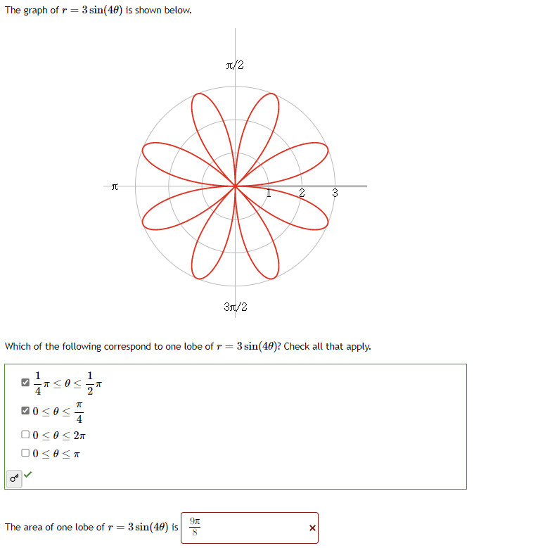 Solved The graph of r=3sin(4θ) is shown below. Which of the | Chegg.com