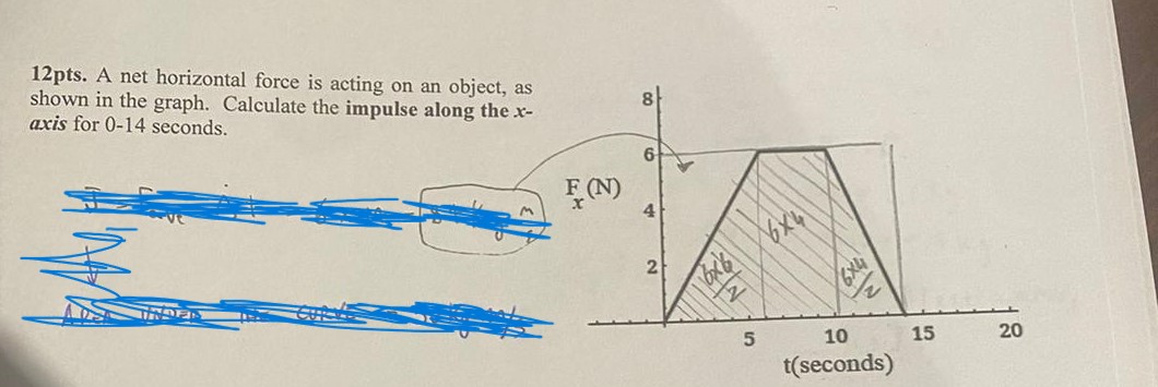 a net horizontal force is acting on an object as | Chegg.com