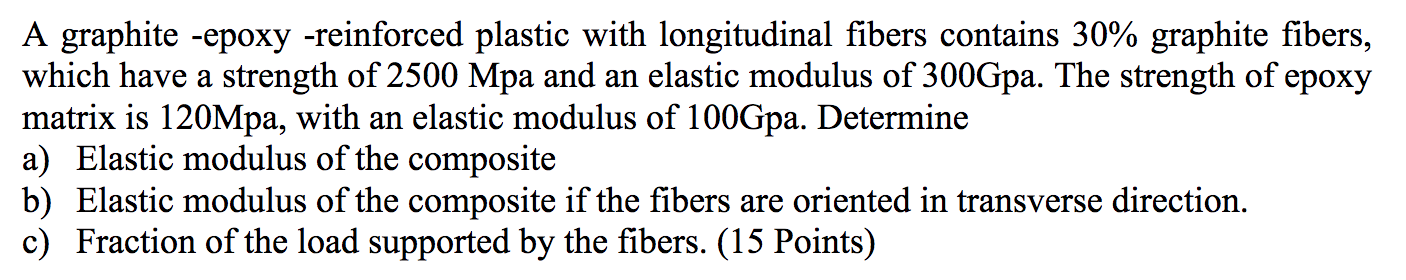 Solved A graphite -epoxy -reinforced plastic with | Chegg.com