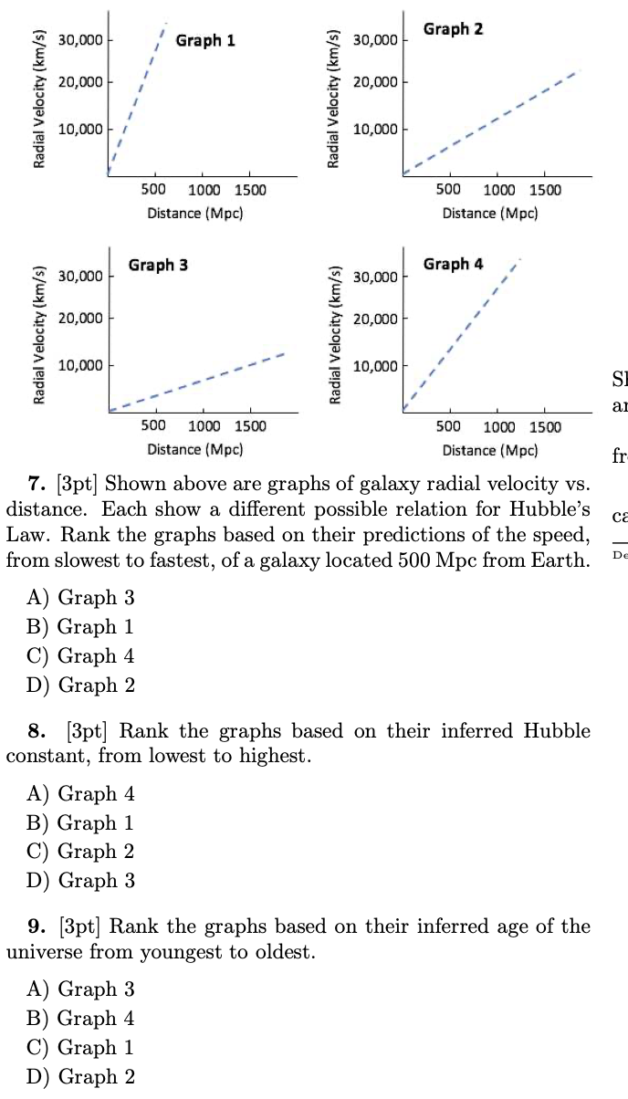 Solved Graph 2 30,000 Graph 1 30,000 20,000 20,000 Radial | Chegg.com