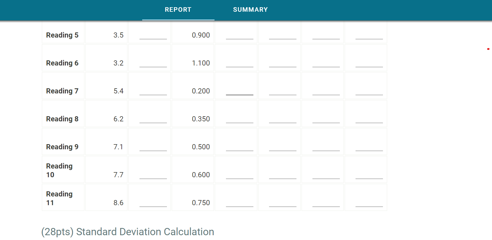 Solved REPORT SUMMARY Table 1. Volume measurements Table 1. | Chegg.com