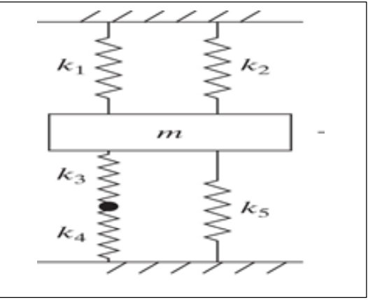 Solved Consider the spring system of Figure 1 shown below. | Chegg.com