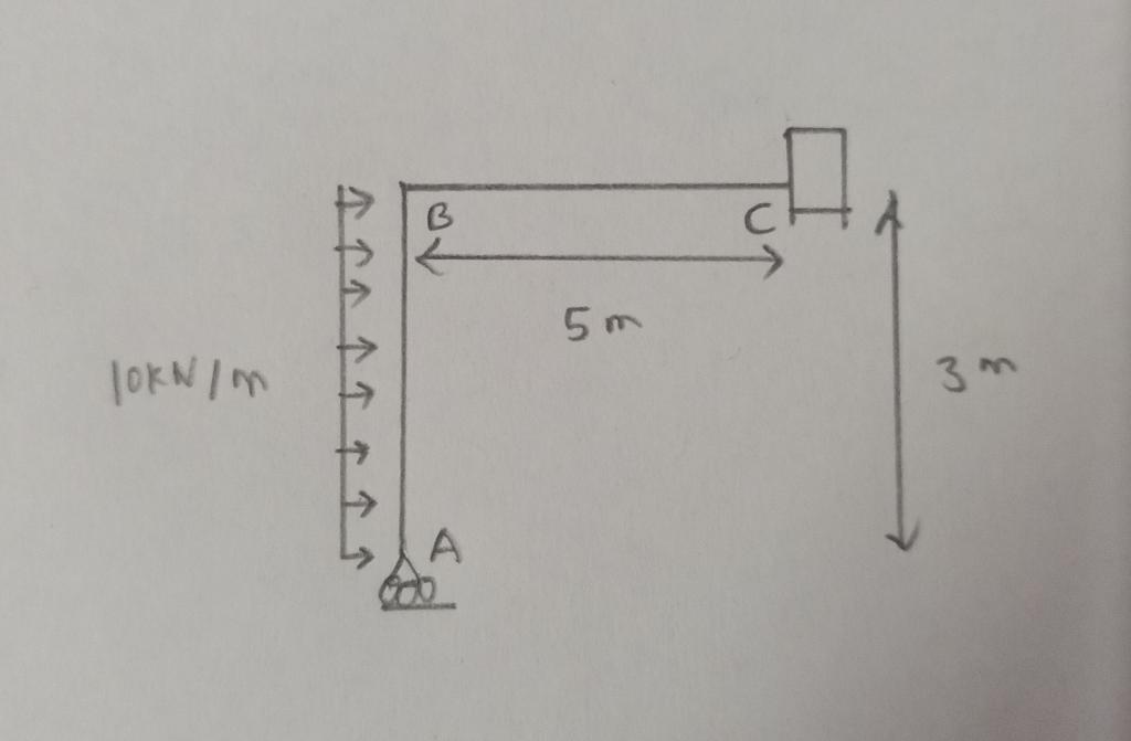 Solved using flexibility method, Find the reactions and draw | Chegg.com