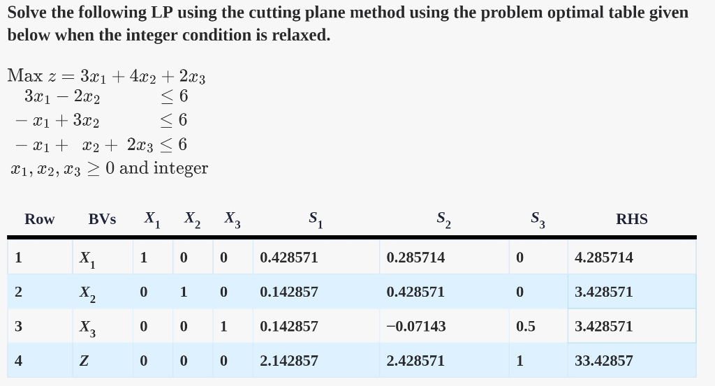 Solved Solve the following LP using the cutting plane method | Chegg.com