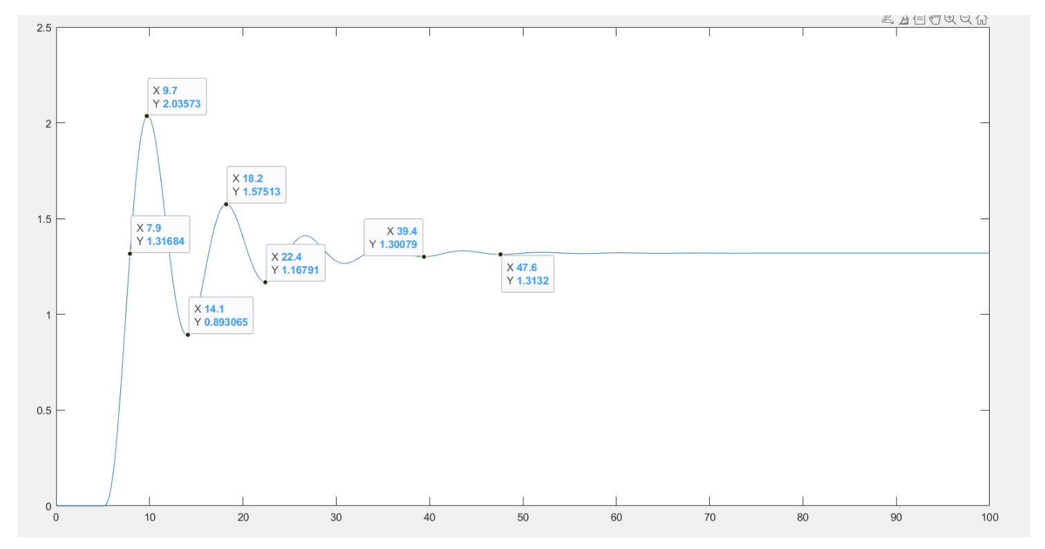 Solved Approximate a second order transfer function with | Chegg.com
