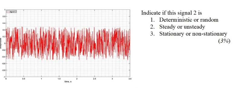 Solved Indicate if this signal 1 is 1. Deterministic or | Chegg.com