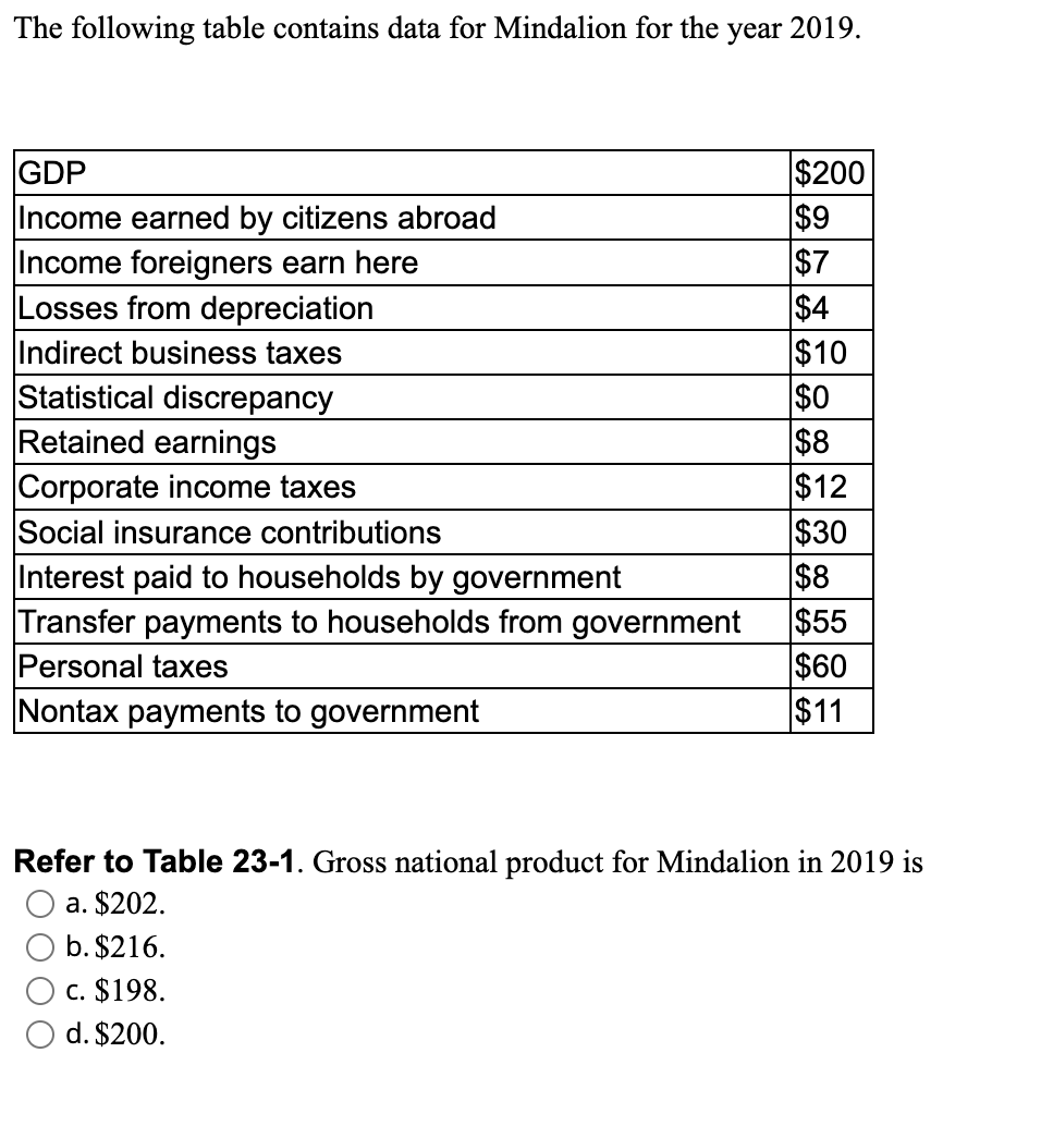 Solved The following table contains data for Mindalion for | Chegg.com
