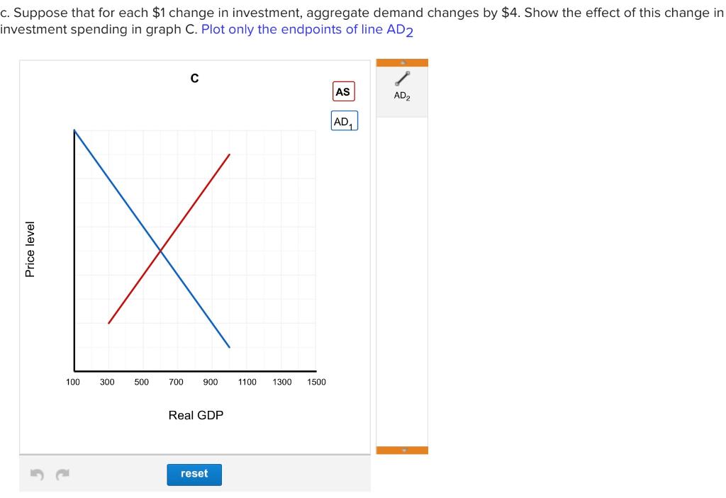 Solved The graphs below shows the information for the | Chegg.com