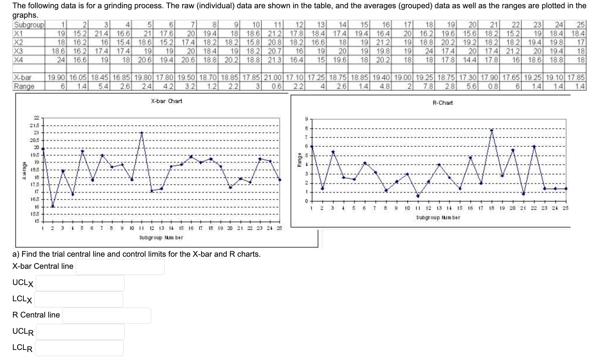 Solved a) Find the trial central line and control limits for | Chegg.com