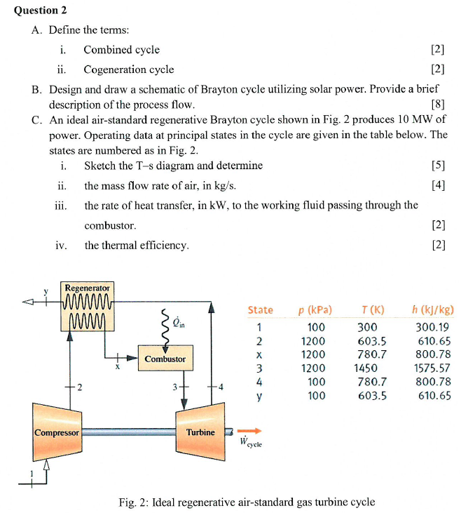Solved Question 2 A. Define the terms: i. Combined cycle [2] | Chegg.com
